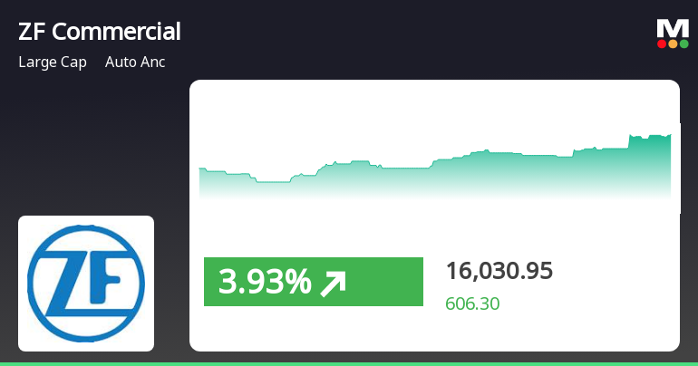 ZF Commercial Vehicle Control System India: A Top Performer in Auto ...