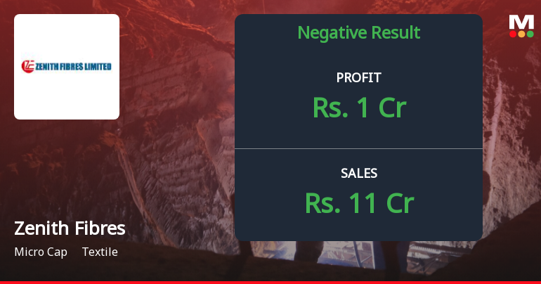 Zenith Fibres reports significant growth in Q3