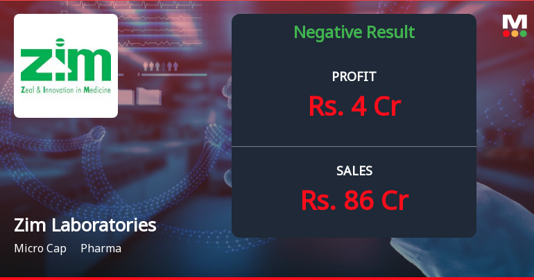 Zim Laboratories Reports Positive Growth in Q3