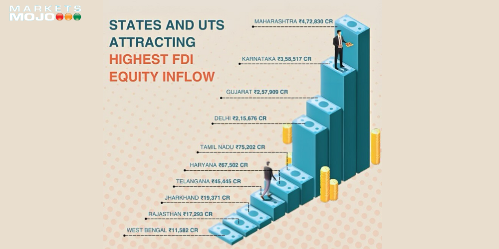 States/UTs Attracting Highest FDI Equity Inflow