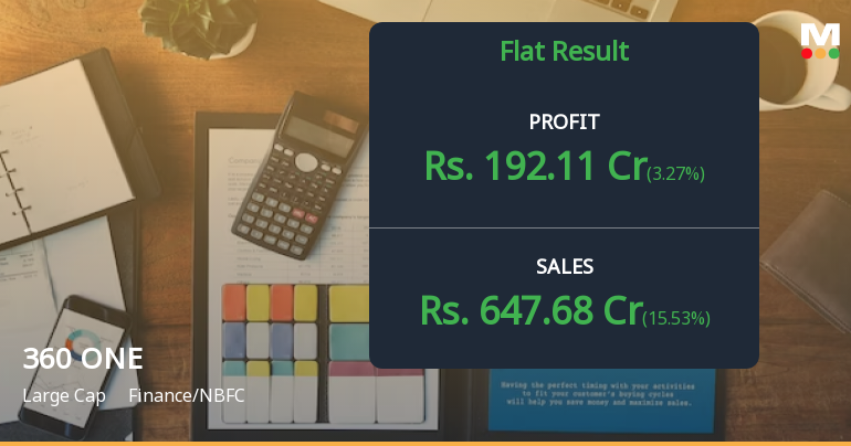 360 ONE WAM reports flat performance in Q4, but shows positive trends ...