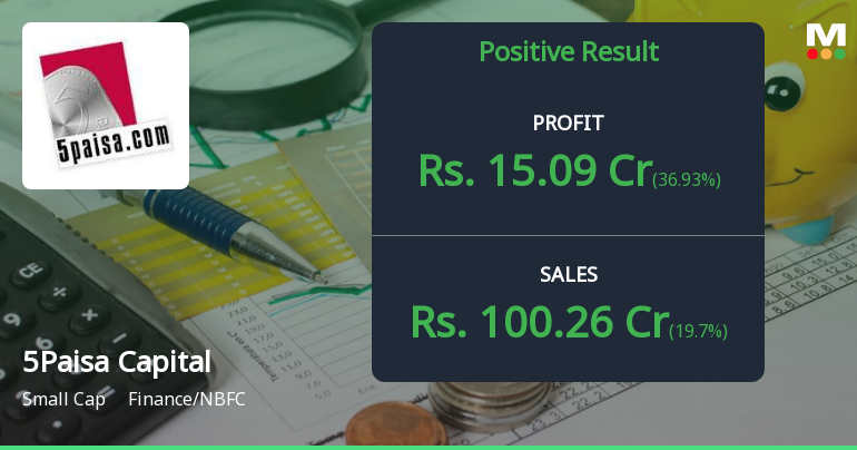 5Paisa Capital's Financial Results Show Strong Growth and Potential for Investors