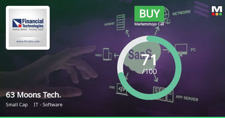 63 Moons Technologies Upgraded to 'Buy' by MarketsMOJO, Impressive ...