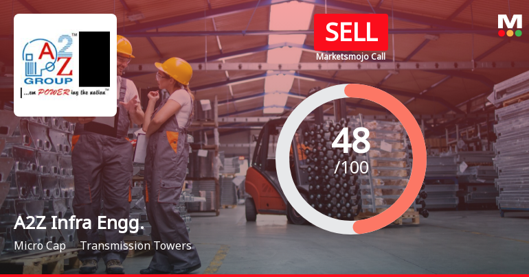 A2Z Infra Engineering Downgraded to 'Sell' by MarketsMOJO: High Debt ...
