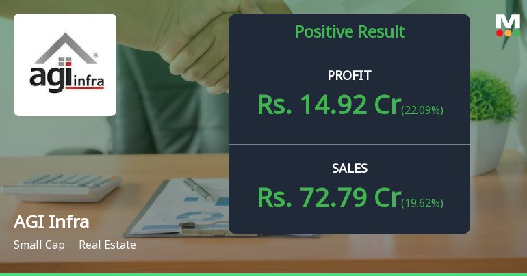 AGI Infra's Financials Show Positive Growth in December 2023 Quarter