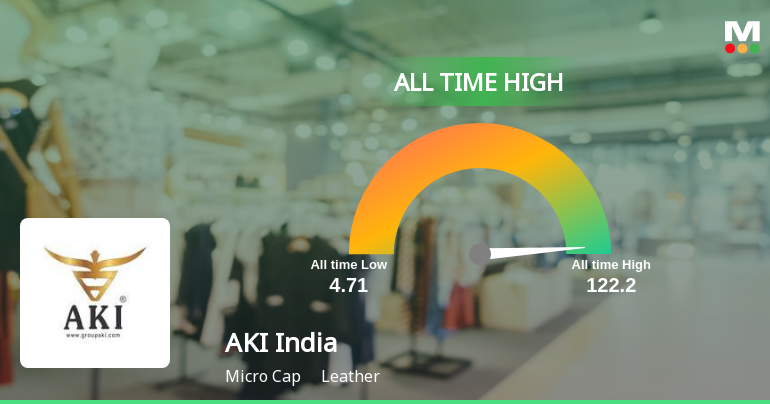 AKI India's Stock Reaches All-Time High