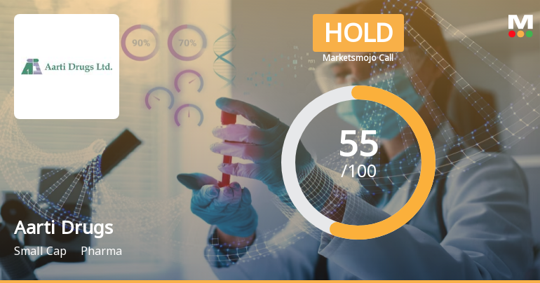 Aarti Drugs Upgraded to 'Hold' by MarketsMOJO, Showing High Management Efficiency and Bullish ...