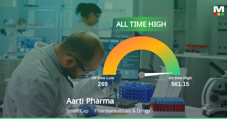 Aarti Pharmalabs' Stock Reaches All-Time High, Attracts Attention of ...