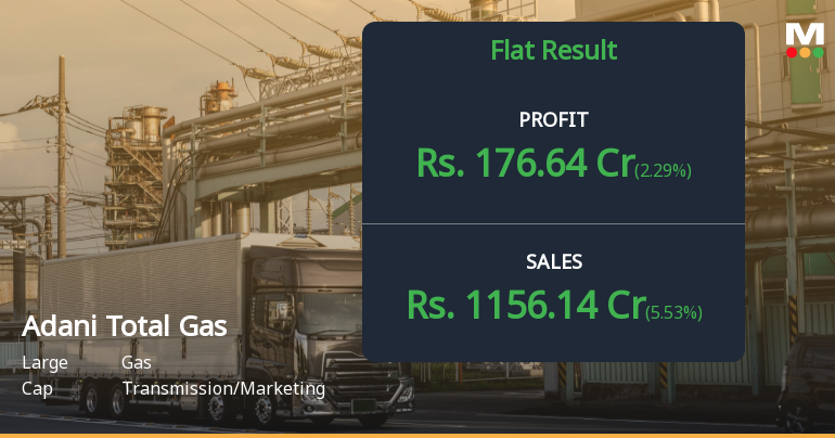 Adani Total Gas Reports Positive Quarter with Record Sale...