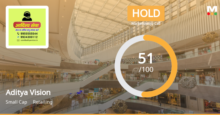 Aditya Vision Receives 'Hold' Rating from MarketsMOJO, Indicating Neutral Outlook