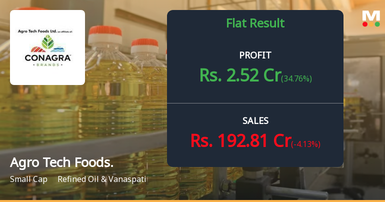 Agro Tech Foods' Financial Performance Remains Flat, Receives 'Hold ...