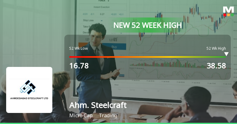 Ahmedabad Steelcraft's Stock Reaches 52-Week High, Showing Strong Growth Potential