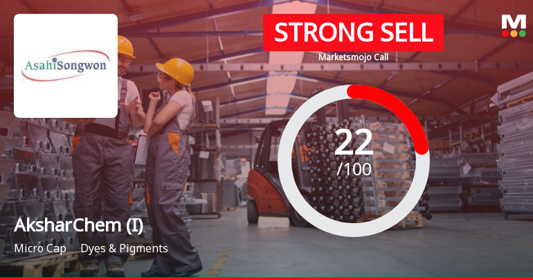 Microcap Company AksharChem Faces Financial Struggles