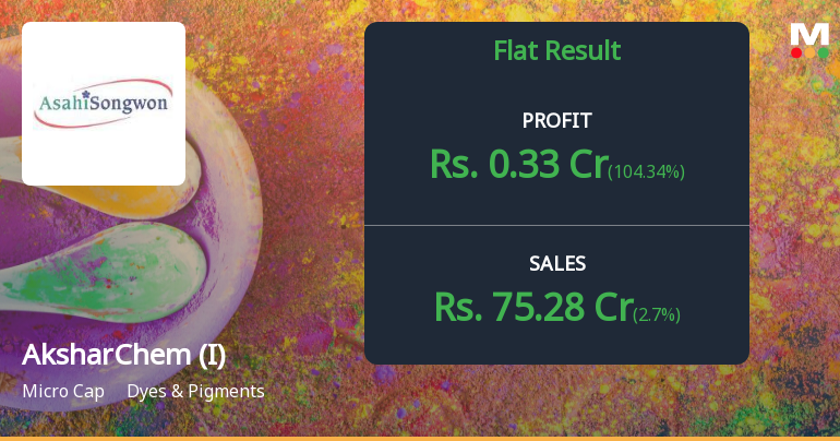 AksharChem (I) Reports Positive Trends in Sales and Profitability, But Inventory Management ...