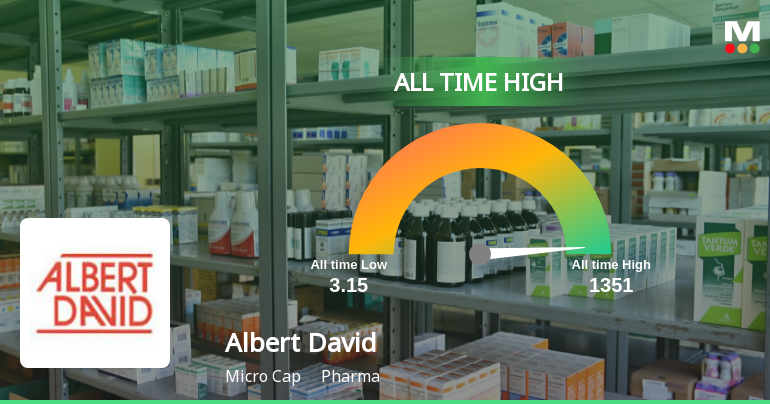 Albert David . Breaks Records and Outperforms Sector in R...