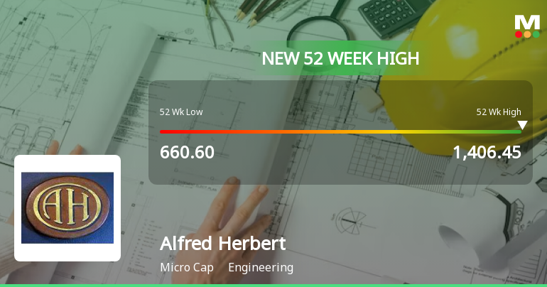 Alfred Herbert (India) Surges to 52-Week High, Outperform...