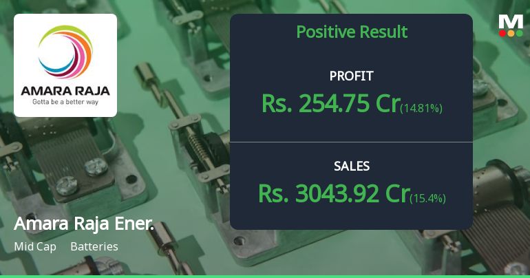 Amara Raja Energy & Mobility Reports Positive Financial Performance in ...