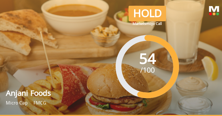 Anjani Foods Receives 'Hold' Rating from MarketsMOJO, Shows Positive Results in September 2023