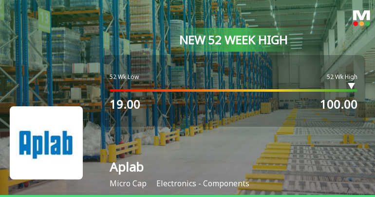 Aplab's Stock Sees Surge and Positive Trend in Electronics Components Industry