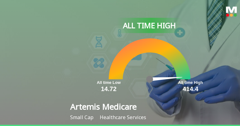 Artemis Medicare Services Ltd,Artemis Medicare Services Ltd LIVE, Artemis Medicare Services Ltd ...