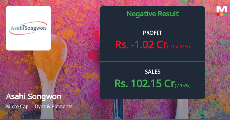 Asahi Songwon Colors Reports Negative Performance, Receives Sell Call ...