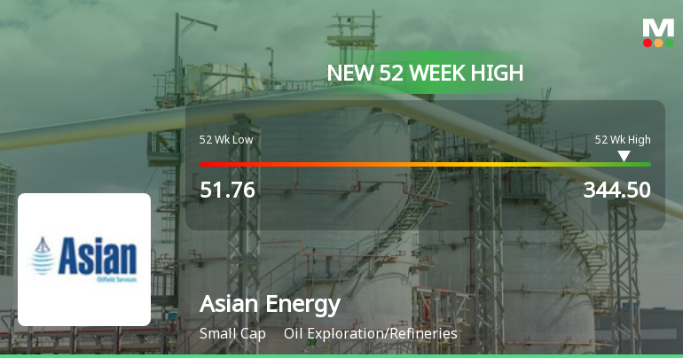 Asian Energy Services Ltd,Asian Energy Services Ltd LIVE, Asian Energy ...