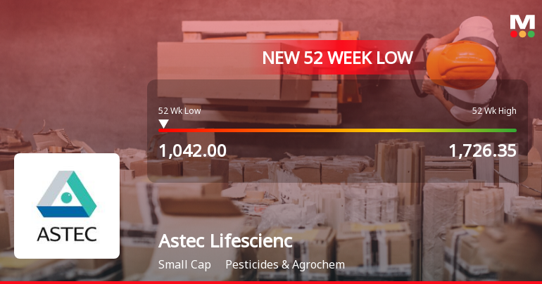 Astec Lifesciences Hits 52-Week Low, Marked as 'Strong Sell' by MarketsMOJO