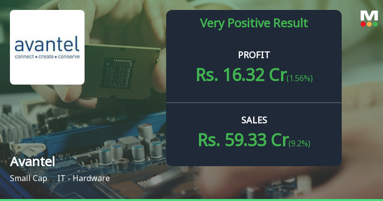 Avantel's Q3 financials show strong sales and profit growth, receives ...