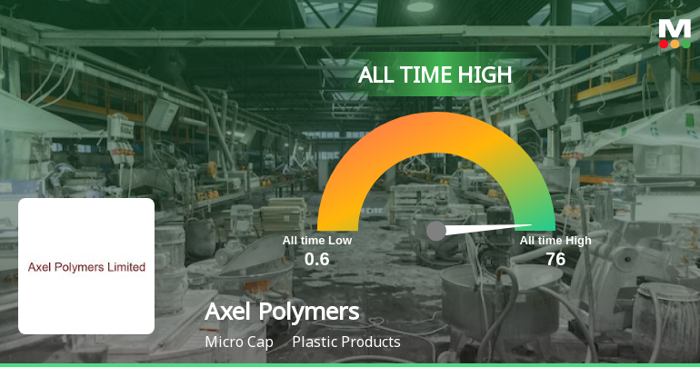 Axel Polymers Ltd. Reaches All-Time High Stock Price, Showing Strong Performance in Market.