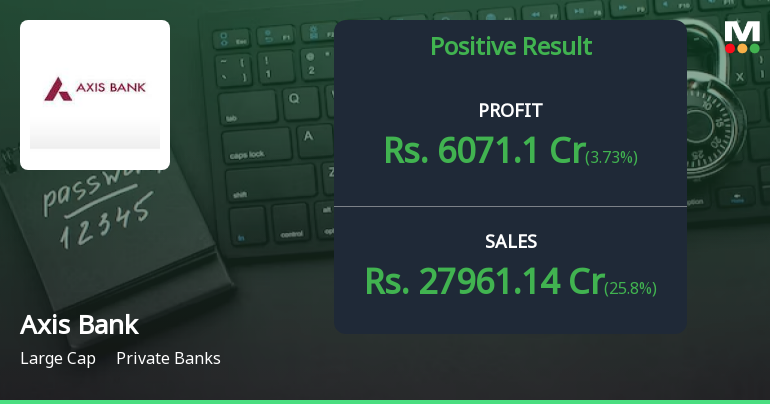 Axis Bank's Q3 Results Show Positive Growth, But Concerns...