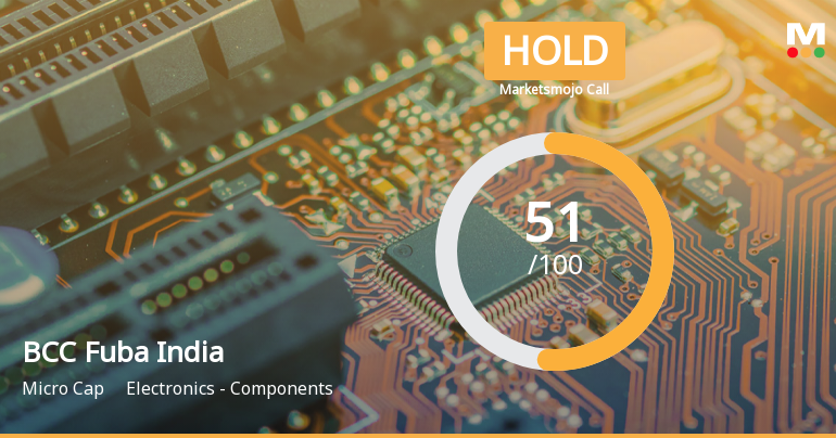 BCC Fuba India Upgraded to 'Hold' by MarketsMOJO, Shows Strong Short-Term Growth