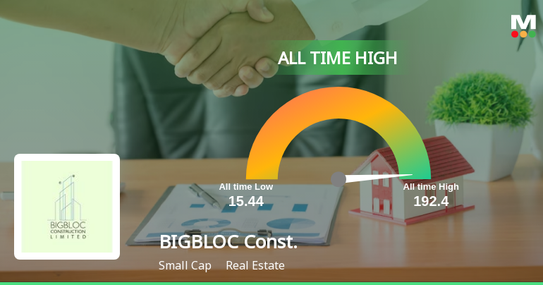 Smallcap Company BIGBLOC Construction's Stock Reaches All...