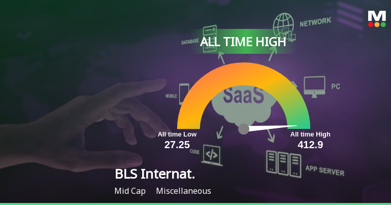 BLS International Services: A Top Performer in the Stock Market with ...