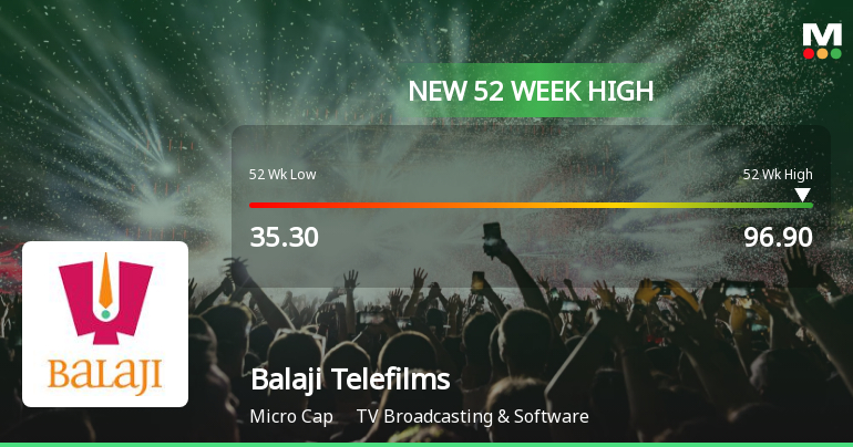 Balaji Telefilms: A Strong Buy with Impressive Performance and ...