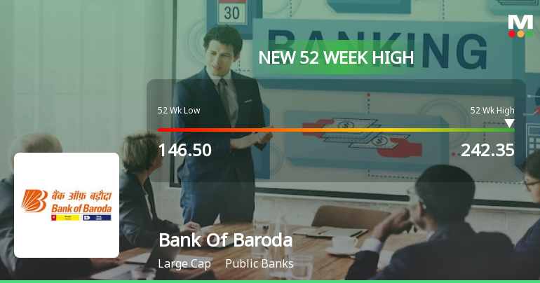 Bank Of Baroda's Stock Hits 52-Week High, Outperforms Sec...