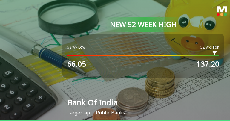 Bank Of India's Stock Hits 52-Week High, Outperforms Sensex with ...