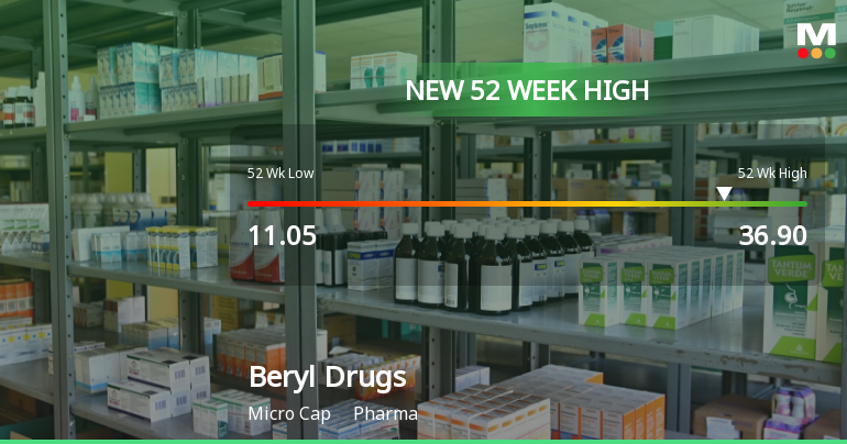 Microcap Pharmaceutical Company Beryl Drugs Surges to 52-Week High ...