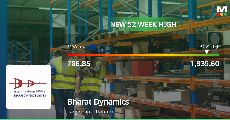 Bharat Dynamics' Stock Reaches 52-Week High, Outperforms Sector and Sensex
