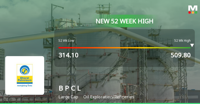 BPCL's Stock Price Hits 52-Week High, Outperforms Sector and Sensex