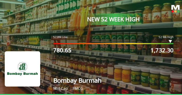 Bombay Burmah Trading Corporation Ltd's Stock Reaches 52-Week High ...