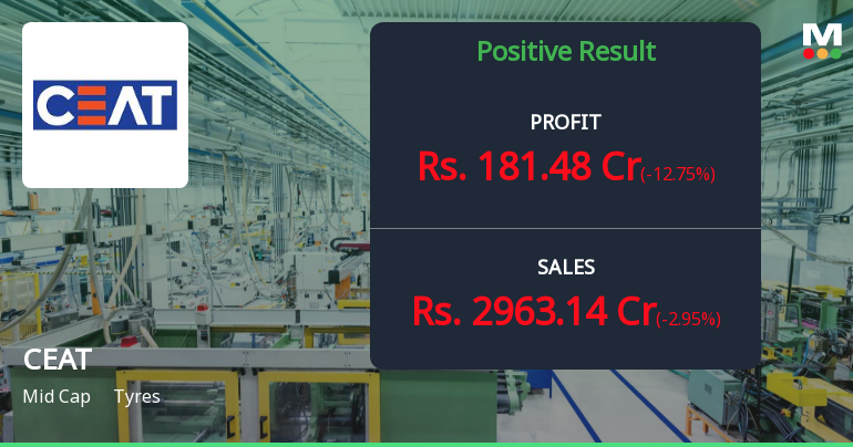 CEAT's Q3 financial results show strong growth and stability, making it ...