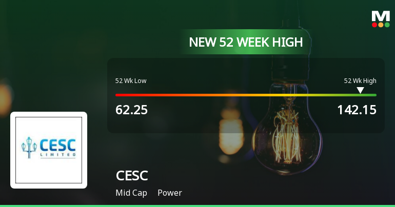 CESC Stock Reaches 52-Week High, Attracts Attention of Investors and ...