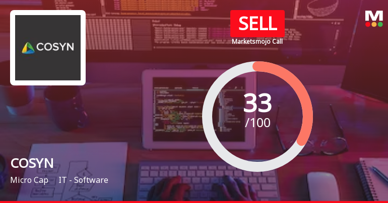 COSYN's downgrade sparks investor concerns