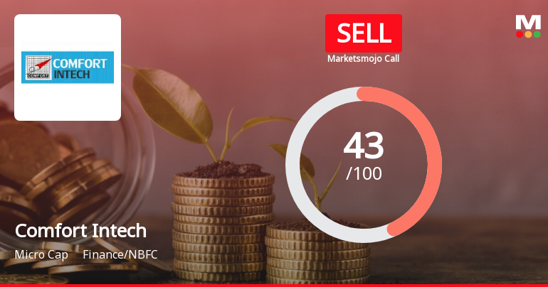 Comfort Intech Ltd,Comfort Intech Ltd LIVE, Comfort Intech Ltd price ...