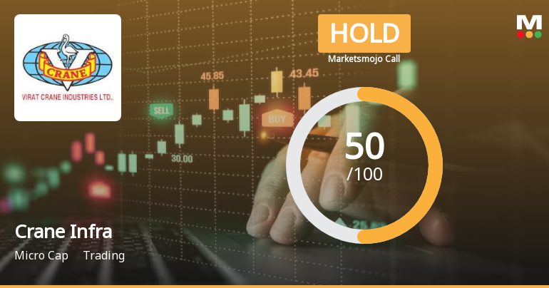 Crane Infrastructure Receives 'Hold' Rating from MarketsMOJO, Shows Bullish Trend in Short Term