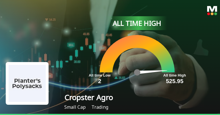 Cropster Agro's Stock Reaches All-Time High, Outperforms Sector by 3.88%