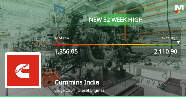 Cummins India Ltd. Hits 52-Week High, Outperforms Sector with Strong ...