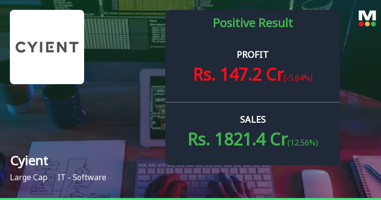 Cyient reports strong financial results for Q4, PAT reach...
