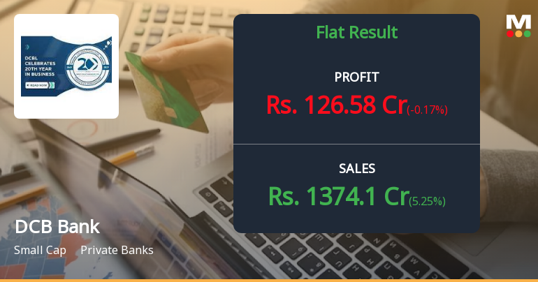DCB Bank's Q4 2023 Results Show Promising Growth, But Areas for ...