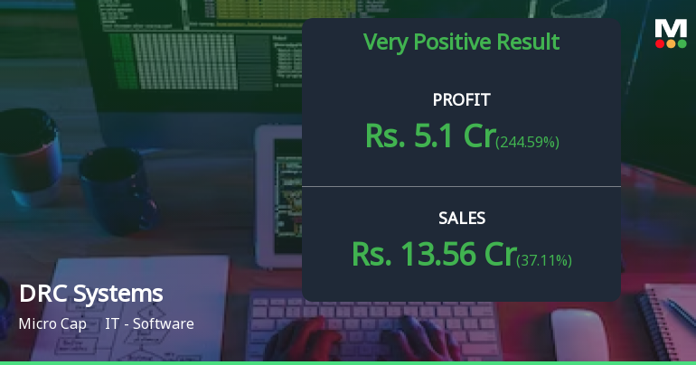 DRC Systems India Reports Strong Financial Performance in Q4 2023